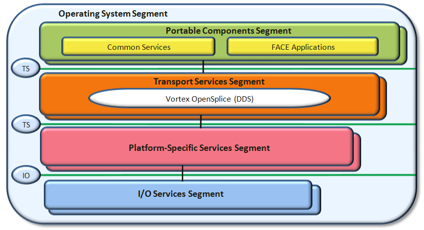 Future Airborne Capability Environment Face « Zettascale Knowledge Base
